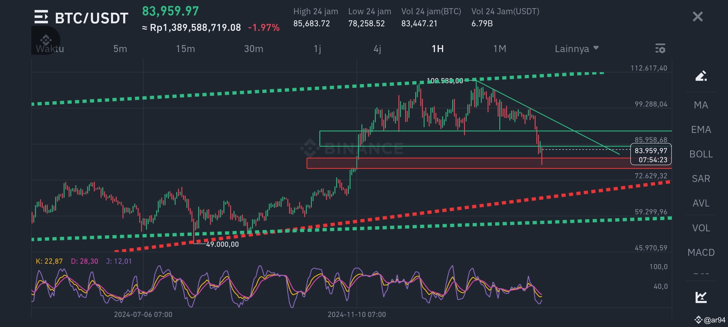 hannya just a line | ar94 on Binance Square