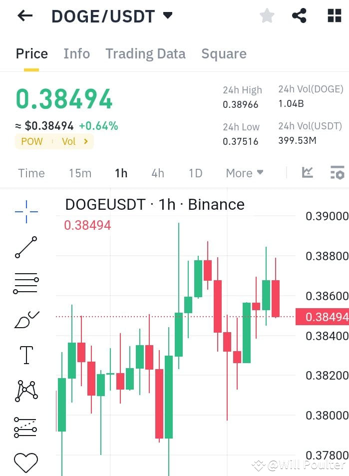 $DOGE /USDT Market Pulse: The Doge Awakens! 🐕‍🦺 Current P | Will Poulter on Binance Square