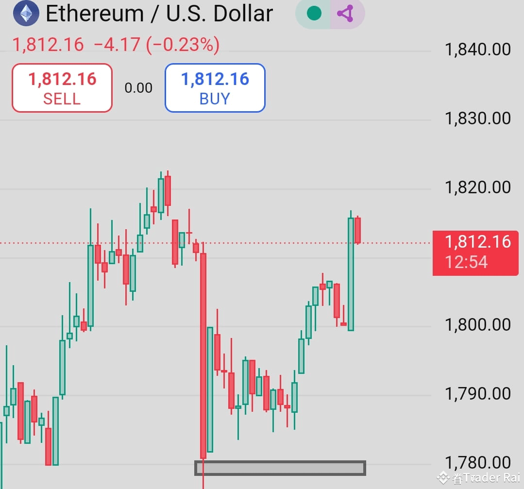 $ETH – Perfect Rebound from Key Demand Zone! Ethereum jus | Trader Rai on Binance Square