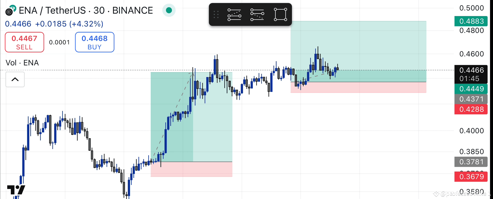 $ENA /USDT Bull Run Confirmed – Strong Upside Potential! 💯 | professor Mike 1 on Binance Square