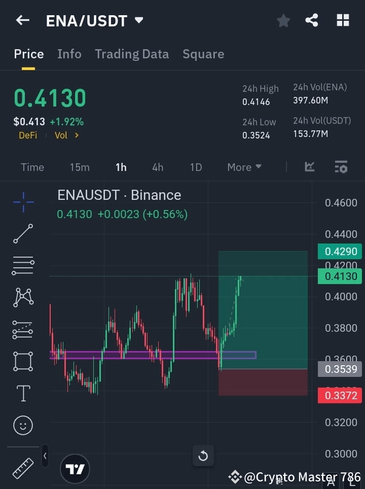 🚀 $ENA /USDT – Bullish Momentum Building! 🚀 Current Price | Crypto Master 786 on Binance Square