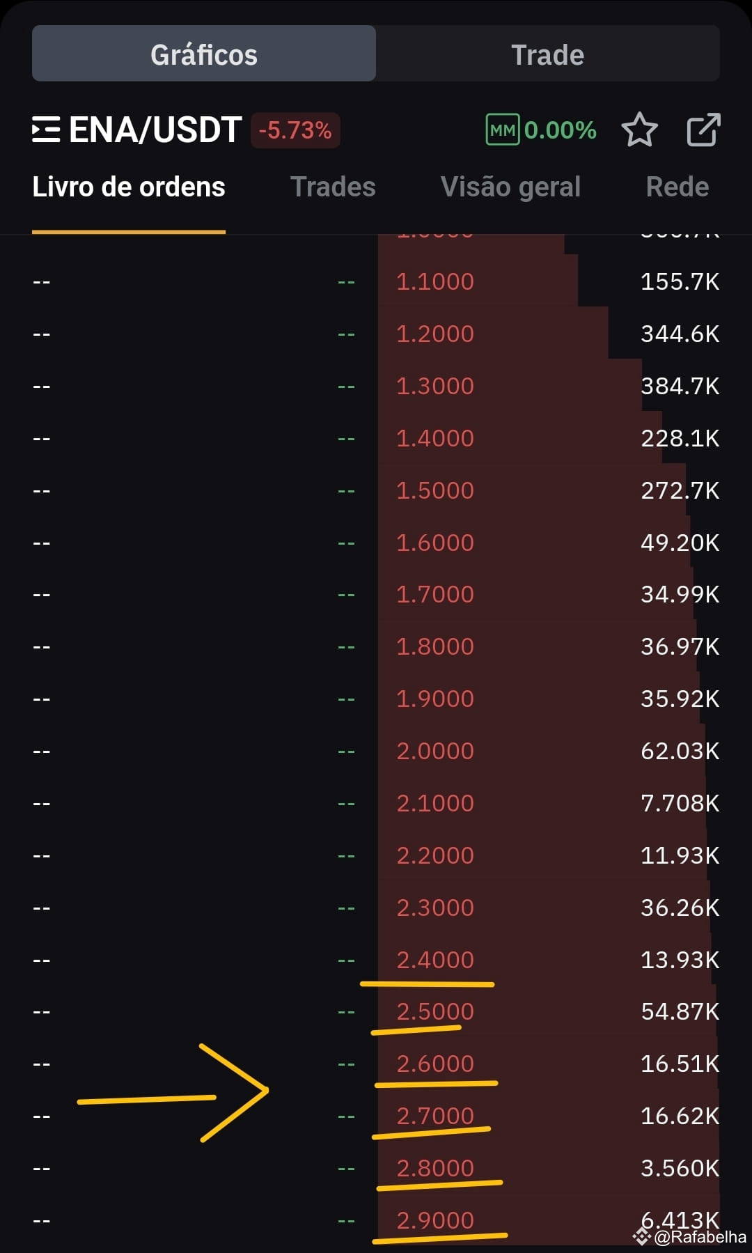 $ENA After looking at the Bybit order book, I became very op ...