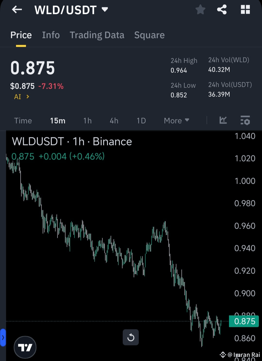 $WLD ON THE EDGE – READY FOR A MAJOR REVERSAL? $WLD /USDT j | Imran Rai on Binance Square
