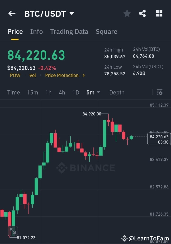 BTC URGENT UPDATE 🚨 BTC/USDT Technical Analysis (5-Minute | LearnToEarn on Binance Square