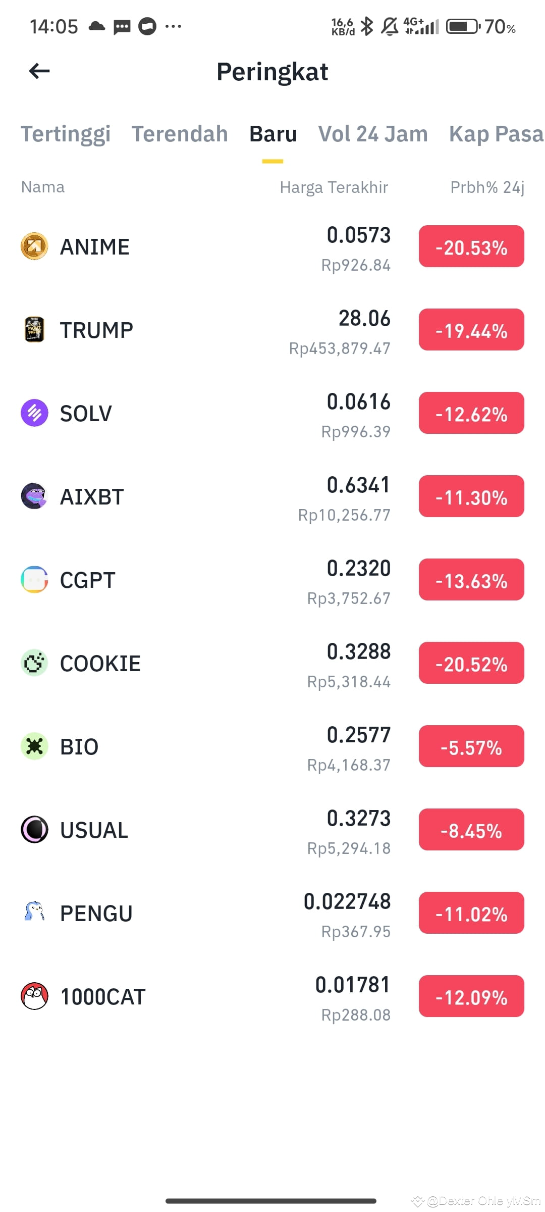 News Coin does not align with expectations Is Trump's influ | Dexter Ohle yMSm on Binance Square