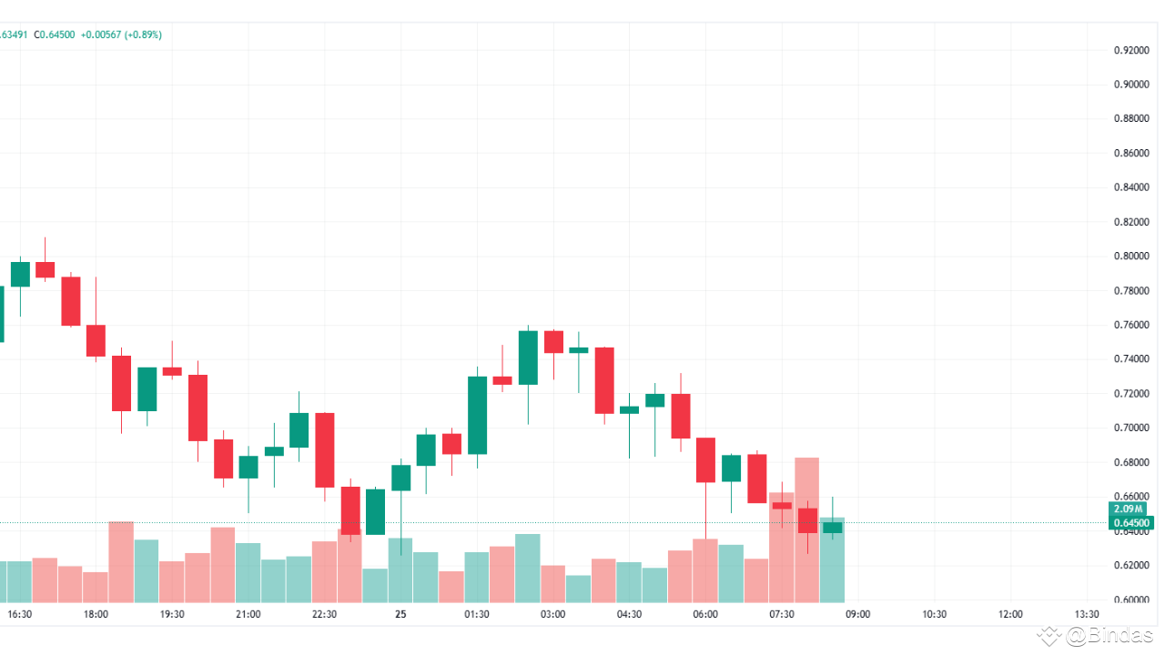 GOAT/USDT Long Trade Analysis: Riding the GOAT to Gains? | Bindas B on ...