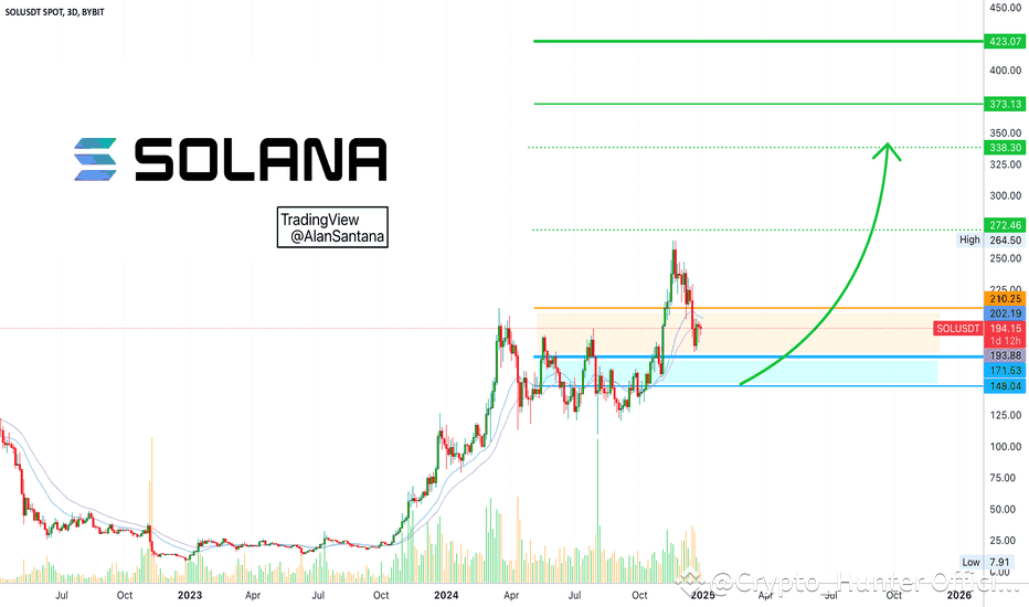 $SOL USDT BULLISH BREAKOUT IMMINENT! trade analysis 💥🚨 Ke | Professor ...