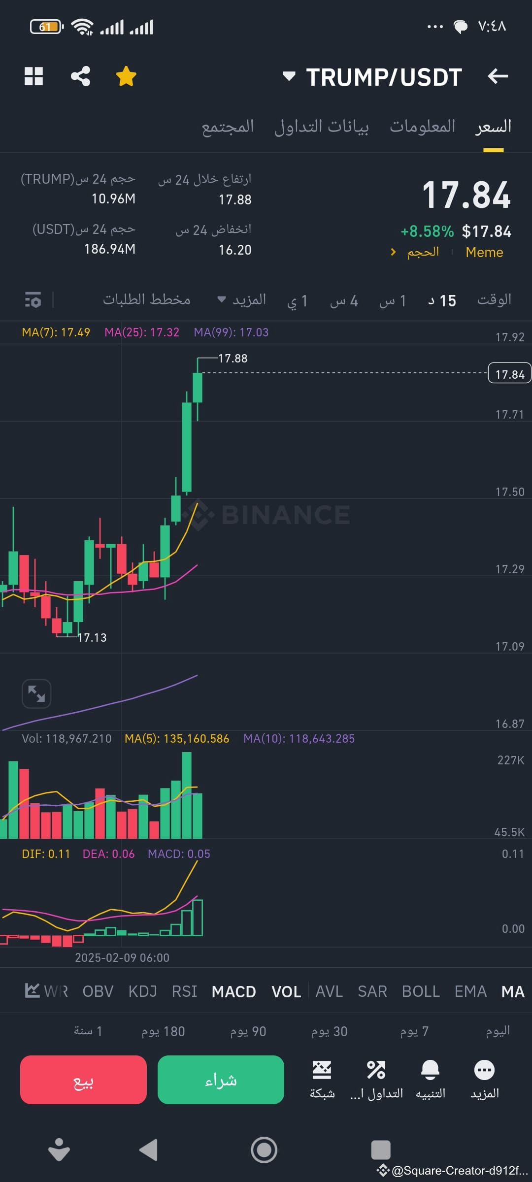 I want to ask, by God, when you see a rise like this, how do | Marlon ...