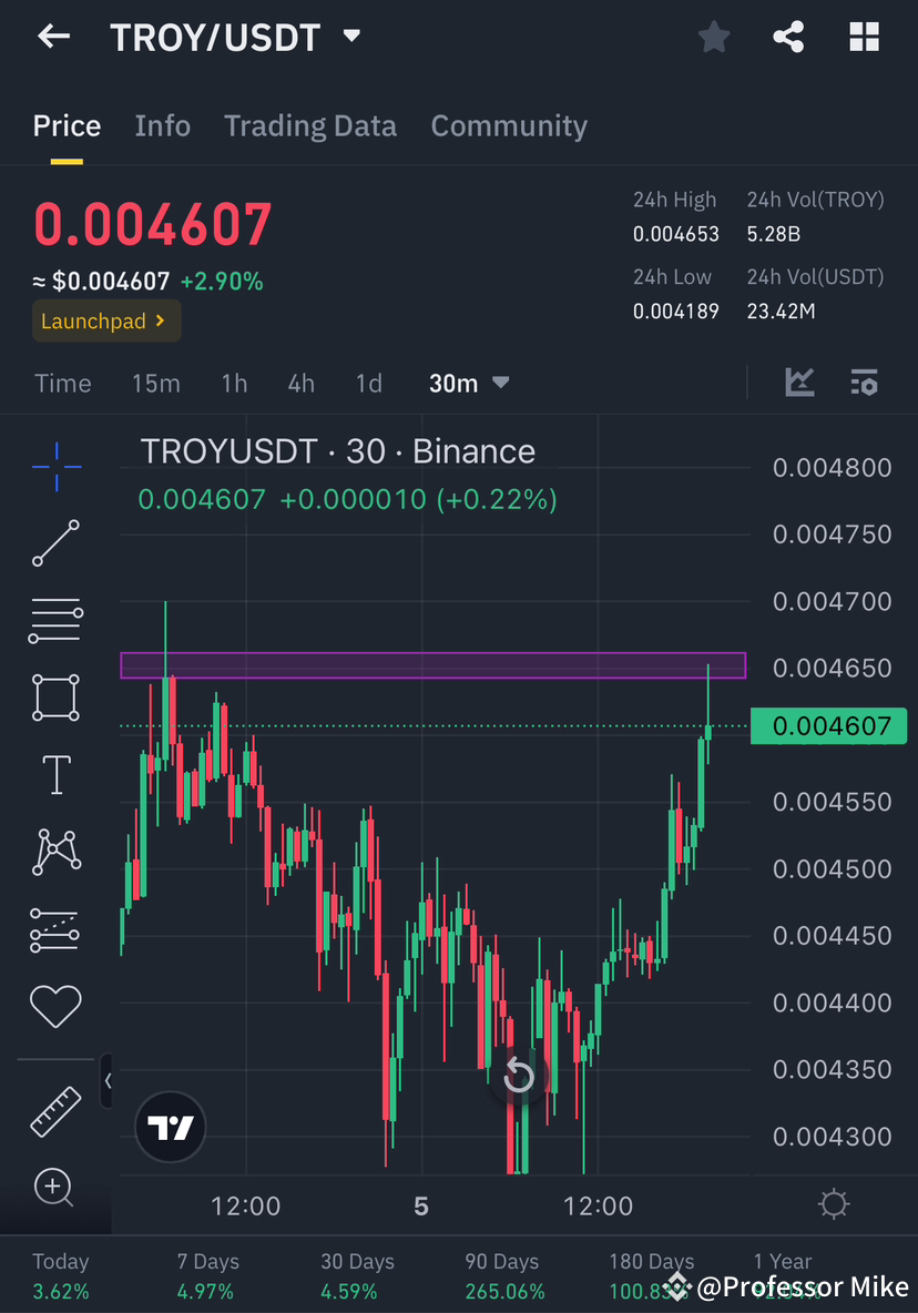 $TROY /USDT ALERT: Enter NOW – Major Move Brewing! 🔥💯 $TRO | Professor Mike on Binance Square