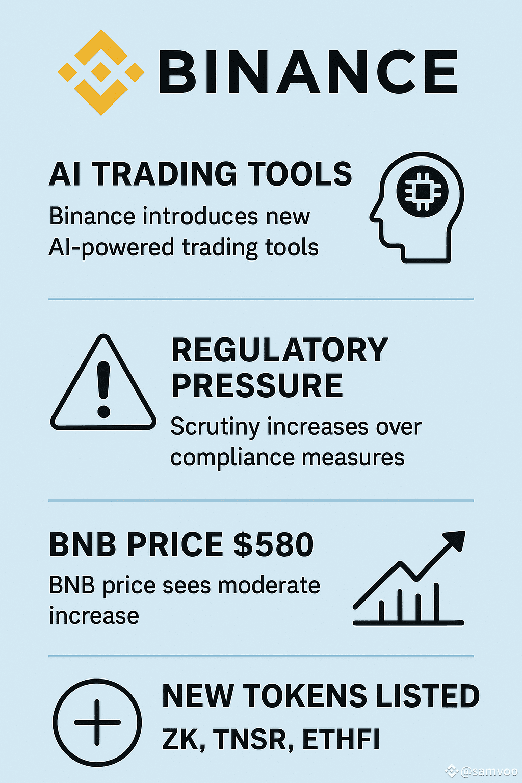 #BinanceLeadsQ1 #Binance Update.# New AI trading tools laun | samvoo on ...