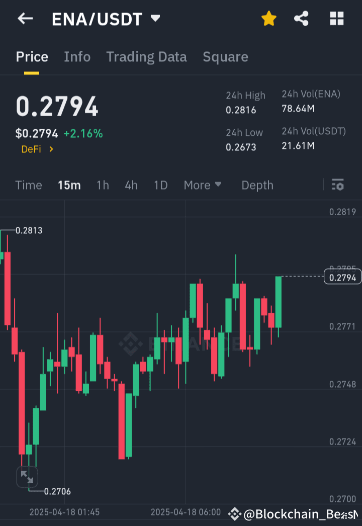 $ENA /USDT – Bullish Momentum Brewing in DeFi! 🚀 Price: $0 | Aliza_Crypto_786 on Binance Square