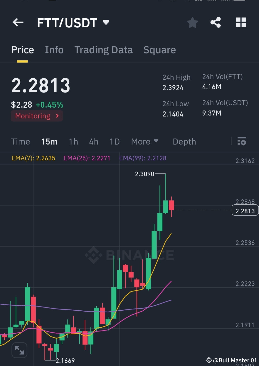 $FTT profitable Trade Set-up 💯 🚥 🔻 $FTT /USDT Bearish Tr | Bull Master 01 on Binance Square