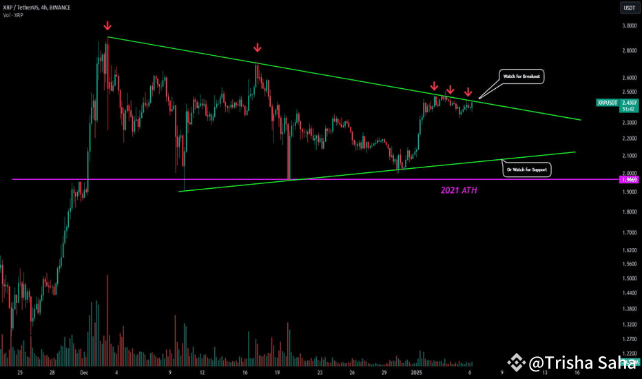 📈 LONG : #Binance | #XRPUSDT | $XRP | #XRPUSD | #XRP X | Trisha Saha on Binance Square