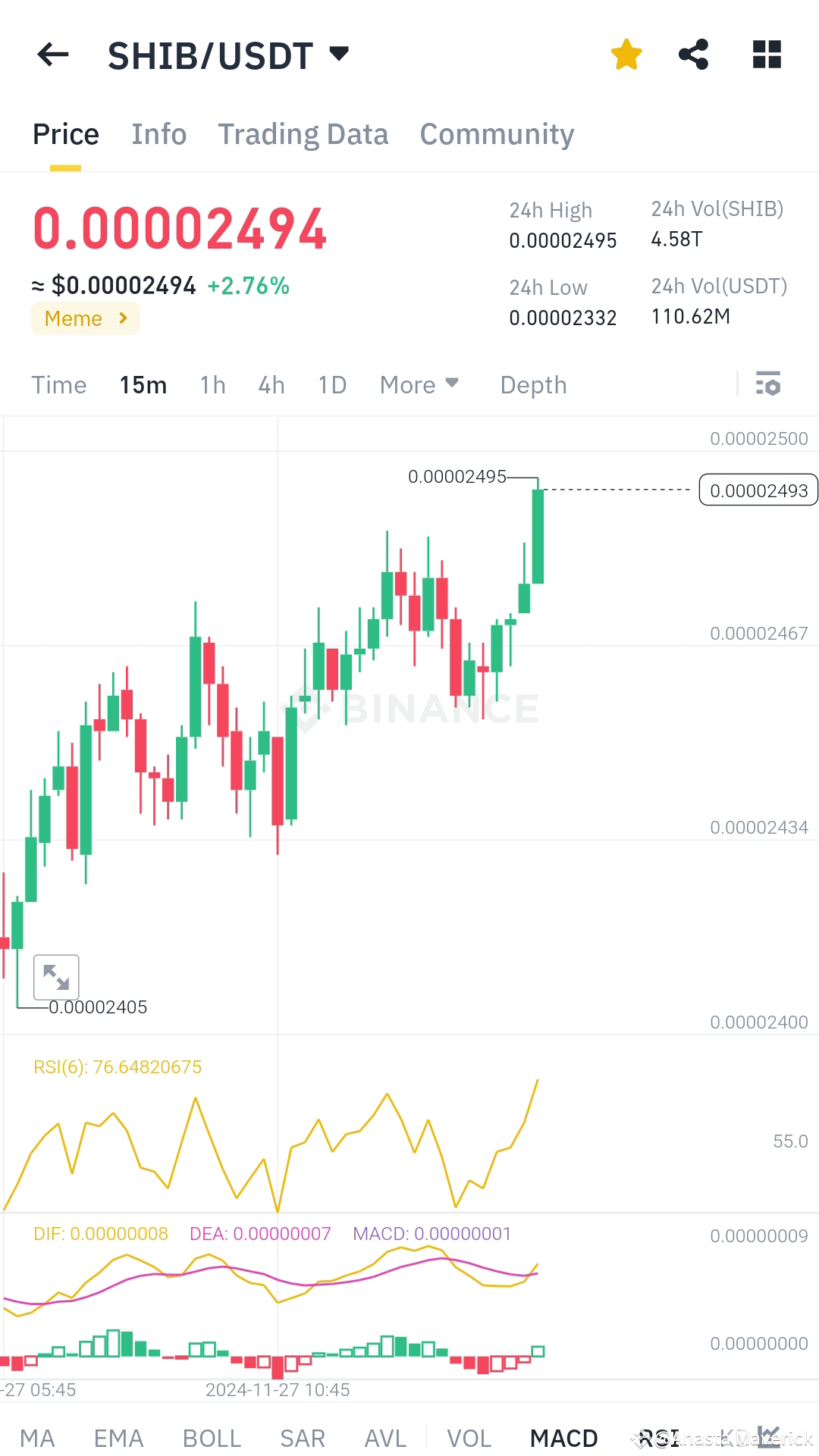 🚨 $SHIB SHOWING STRENGTH: Momentum Building for a Breakout | Anasta Maverick on Binance Square