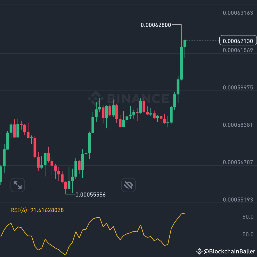 $NEIRO /USDT Analysis Overbought but Bullish Momentum Surges | BlockchainBaller on Binance Square