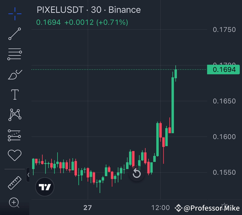 $PIXEL /USDT Bull Run Confirmed!🔥💯 PIXELUSDT has shown a | Professor Mike on Binance Square
