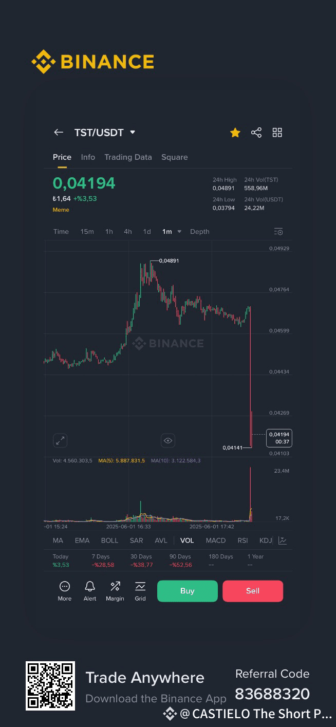$TST #TST New casino? Don't trust altcoins | CASTIELO The Short ...