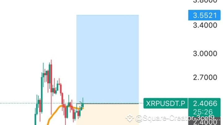XRP Analysis#:🔥🚀 | Shankal_ on Binance Square