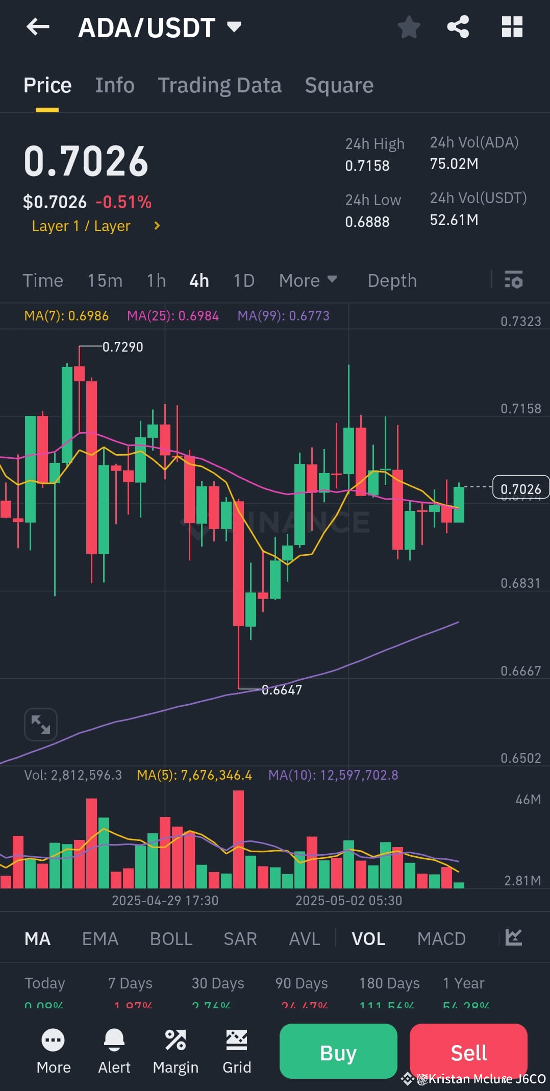 🔒 $ADA in Tight Range – Consolidation Before the Breakout? | Kristan ...