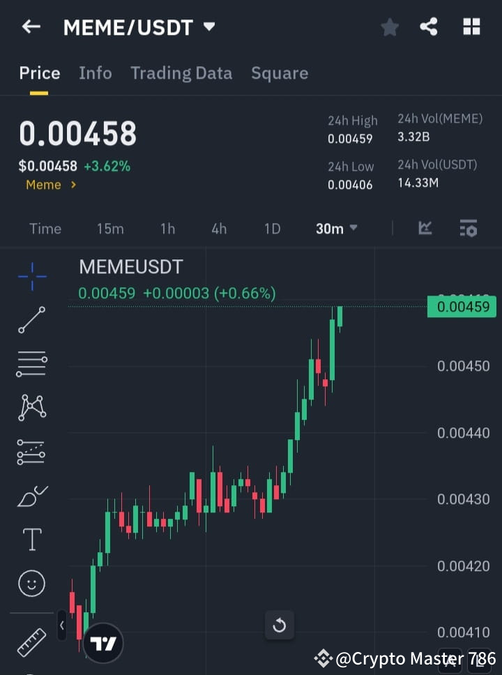 $MEME /USDT Bullish Momentum – In Progress!🔥 Ready For The | Crypto Master 786 on Binance Square