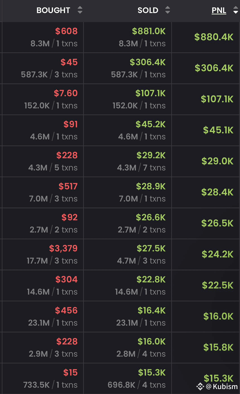 Possible Signs of Money Laundering in the Meme Coin Space? | Kubism on ...