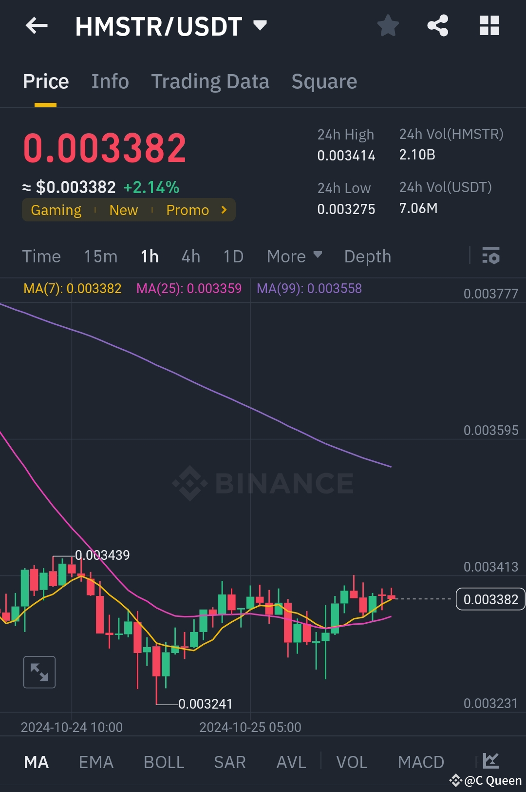 🚨 $HMSTR /USDT READY FOR A BIG MOVE – WILL IT BREAK OUT? ⚡ | C Queen on ...