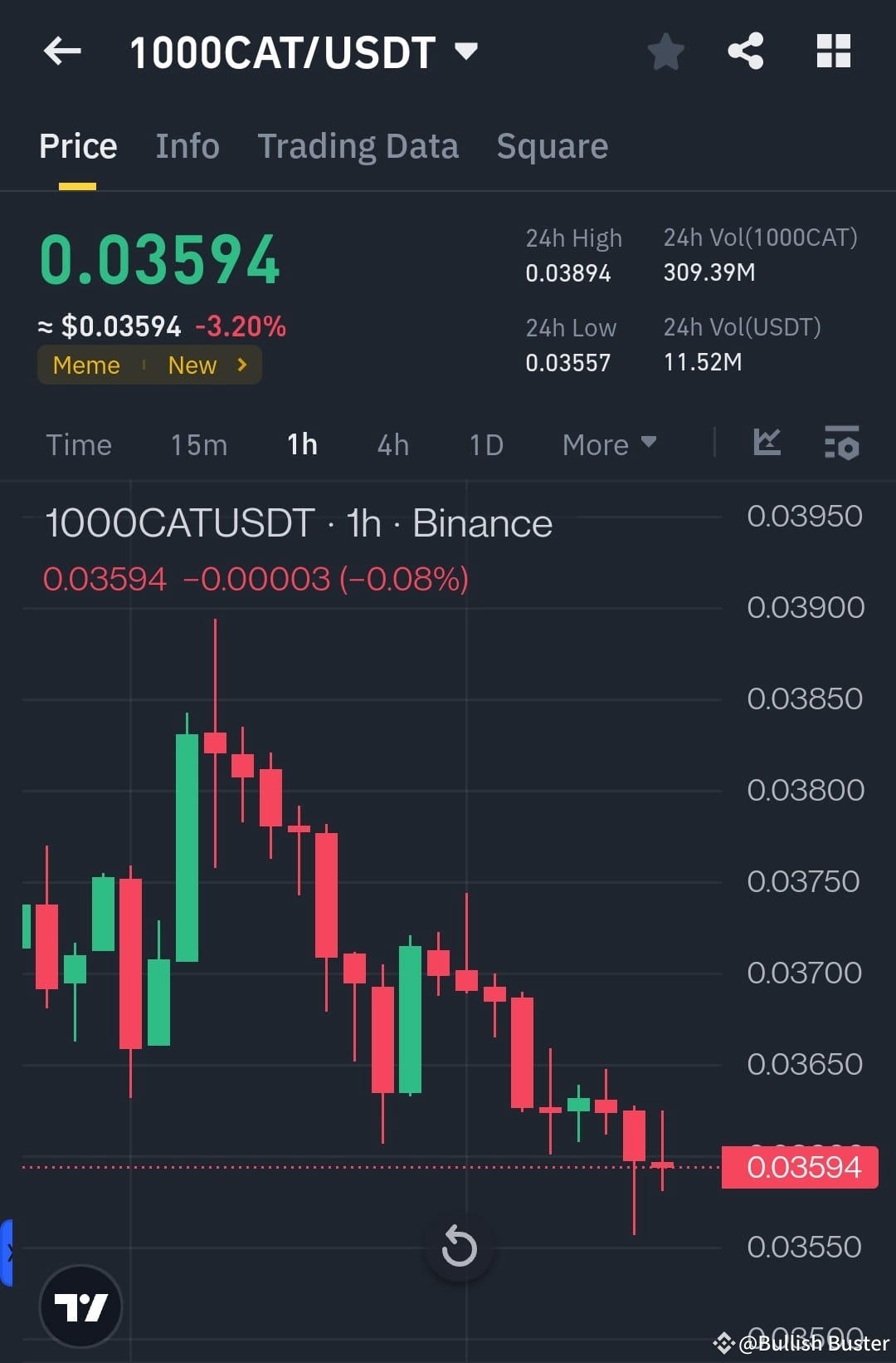 $1000CAT 📢 1000CAT/USD Market Update: Key Levels in Play | Bullish Buster on Binance Square