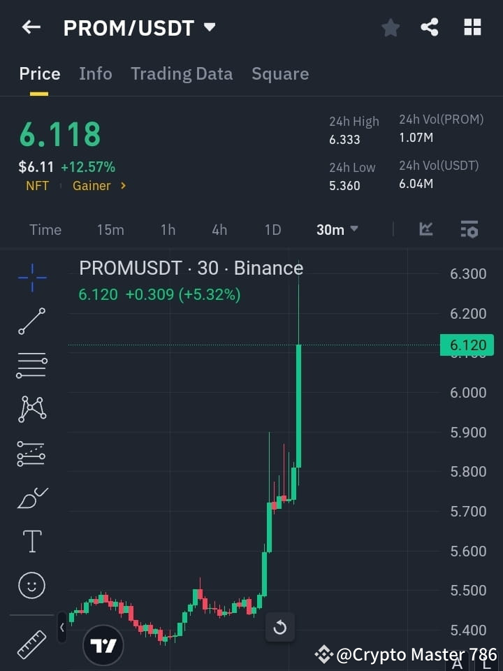 🚀 $PROM /USDT Signal - Take Profit Hit! 🔥💯 The $PROM /US | Crypto Master 786 on Binance Square