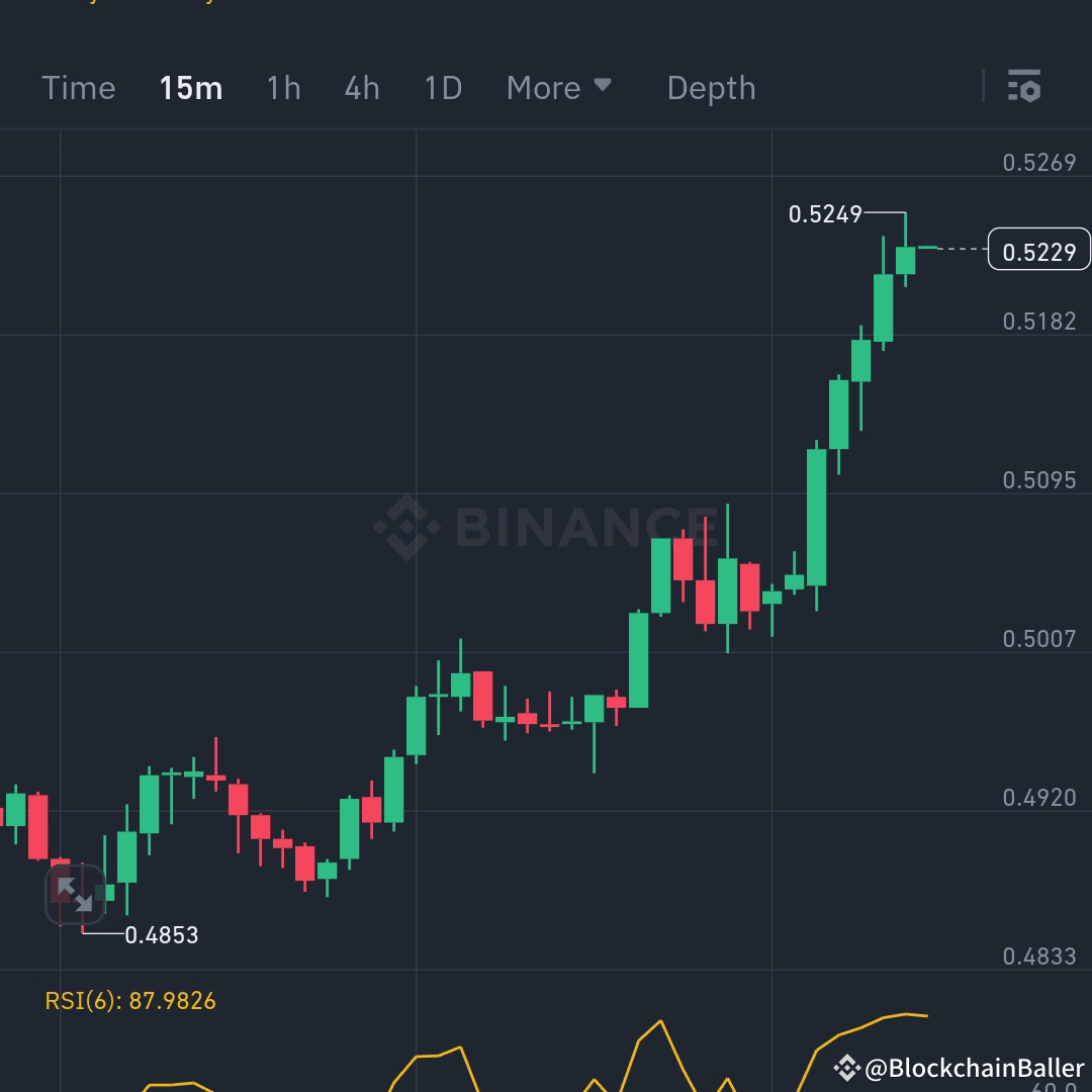 $S /USDT: Riding a Bullish Wave with Momentum!$S /USDT is so | BlockchainBaller on Binance Square