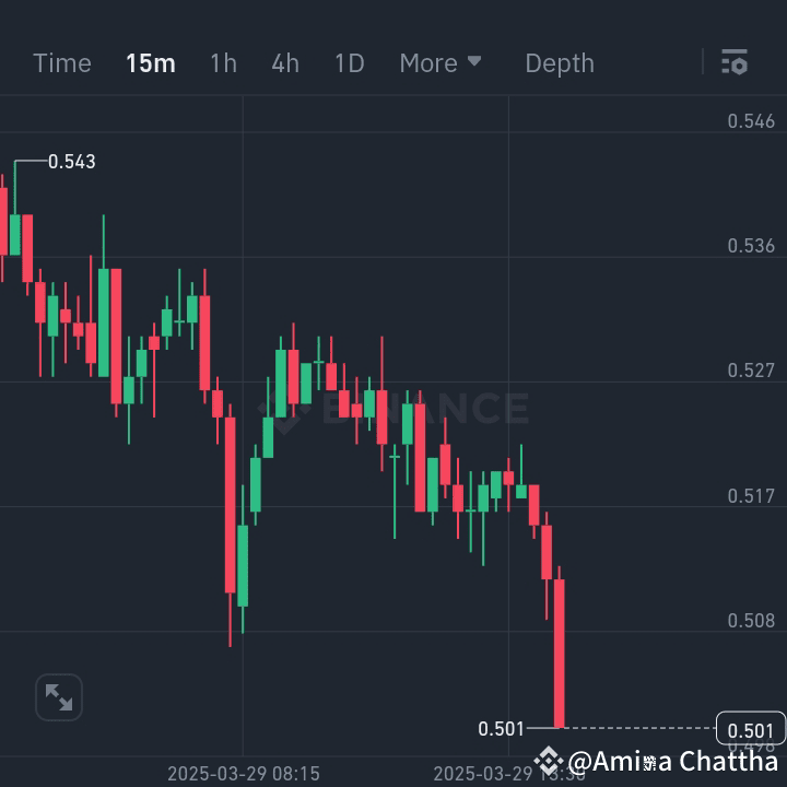 $NIL /USDT – Bearish Pressure with New Lows Current Price | Amina Chattha on Binance Square