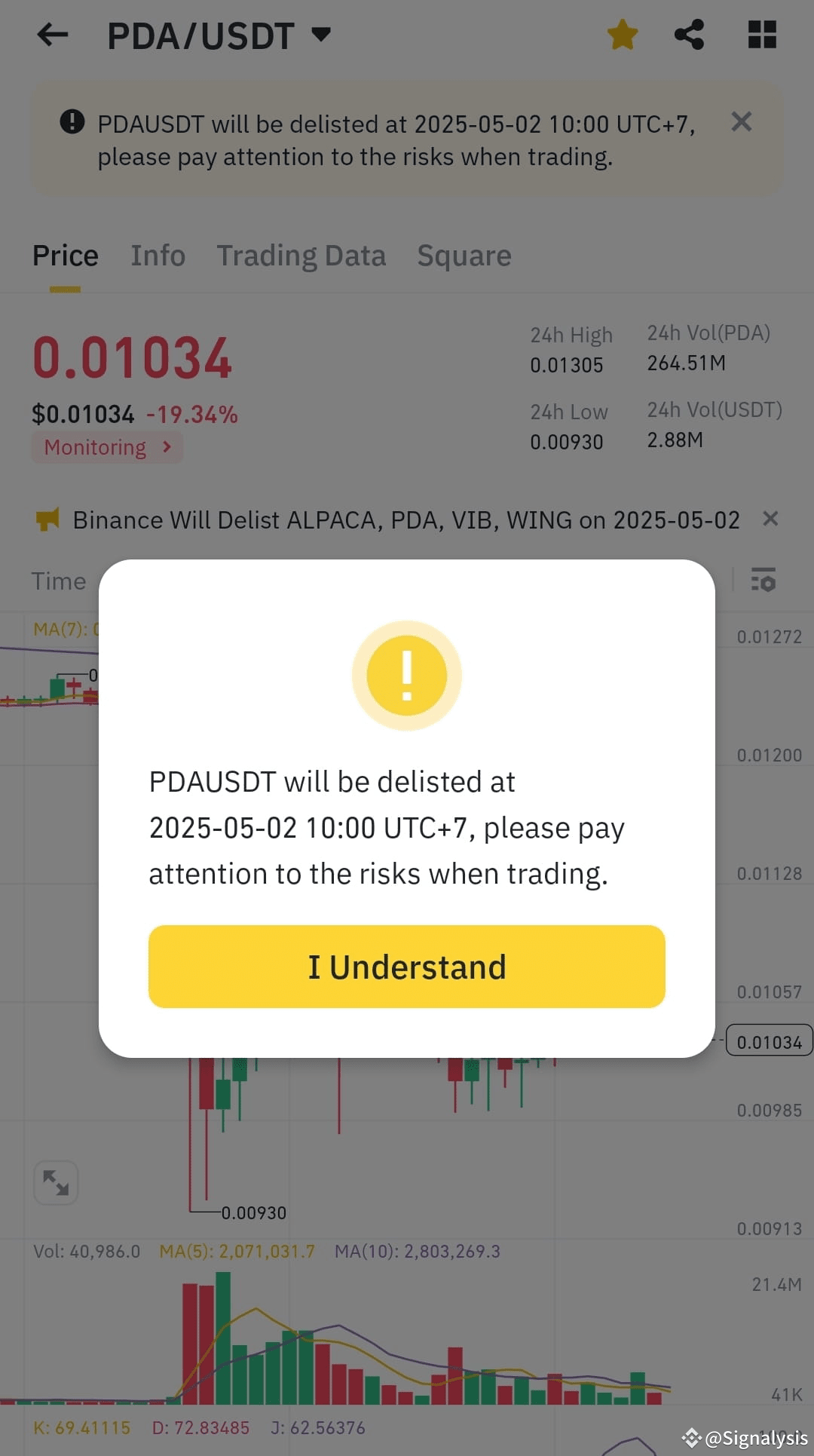 ☹️ $PDA : Panic Selling Opens Doors The current price of PD ...