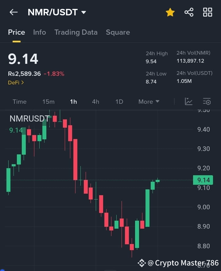 $NMR /USDT – Strong Reversal In Progress! 🔥 $NMR bounced s | Crypto Master 786 on Binance Square