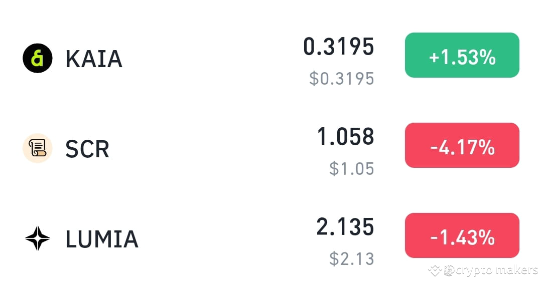 🚀 $KAIA Steady Growth! Price: $0.3195 (+1.53%) Support: $ | RCT-Trader on Binance Square