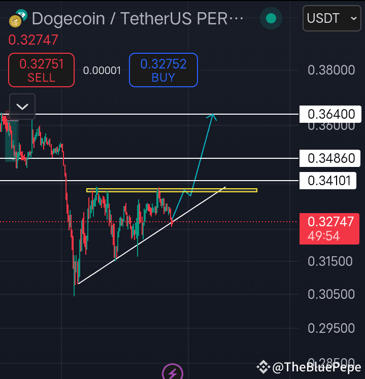 Bullish sign for $DOGE $DOGE is forming ascending triangle ...