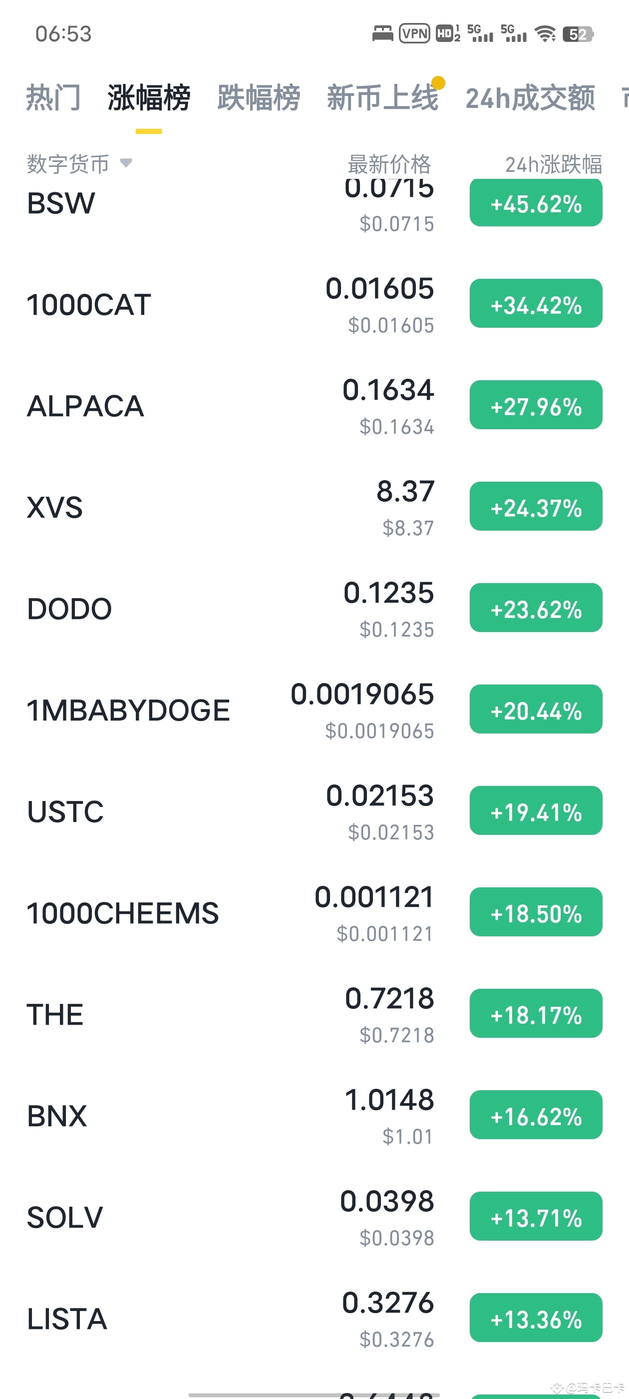 The list of rising coins is flourishing, and BSC coins are t | 玛卡巴卡 on ...