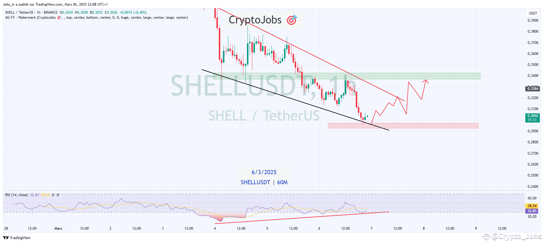 $SHELL 🤑 TP4 taken yesterday again!!!🏆 From 0.3045 to 0. | Crypto_Jobs ...