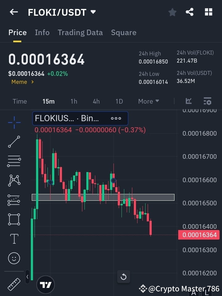 🚀 $FLOKI /USDT: BULLISH MOMENTUM – READY TO EXPLODE? 🔥 Th | Crypto Master 786 on Binance Square
