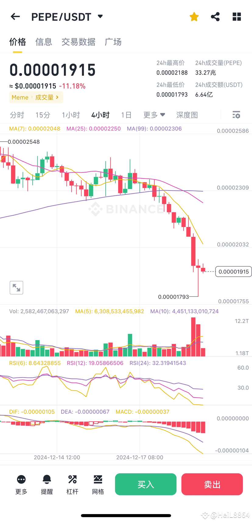PEPE has fallen continuously, is a rebound worth expecting? | HeiL8864 ...