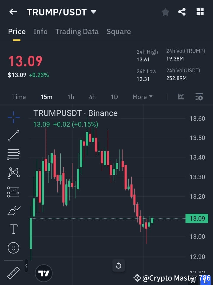 🚀 $TRUMP /USDT Bullish Momentum! 🚀 📌 Current Price: $13. | Crypto Master 786 on Binance Square