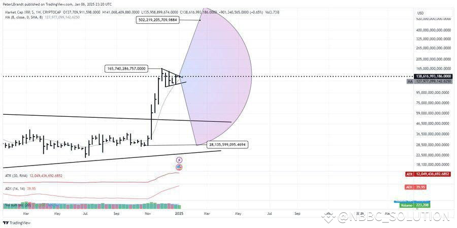 🇺🇸 News: Rostin Behnam, Chairman of the Commodity Futures | NBBC_SOLUTION on Binance Square