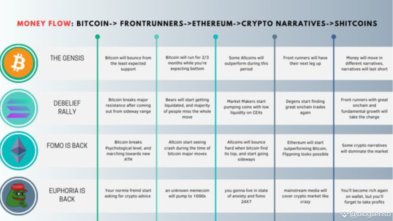 Mastering Altcoin Season: A Comprehensive Guide to Profiting at Every Stage | blogtienso on ...