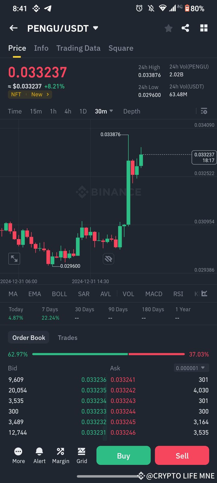 🚀 $PENGU /USDT Bullish Breakout Alert! 🚨 $PENGU /USDT is | CRYPTO LIFE MNE on Binance Square