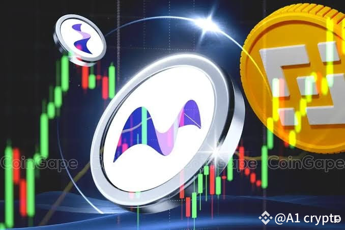 MyShell (SHELL) Price Prediction 2025-2030: Future Outlook | LUCAS VIEW ...