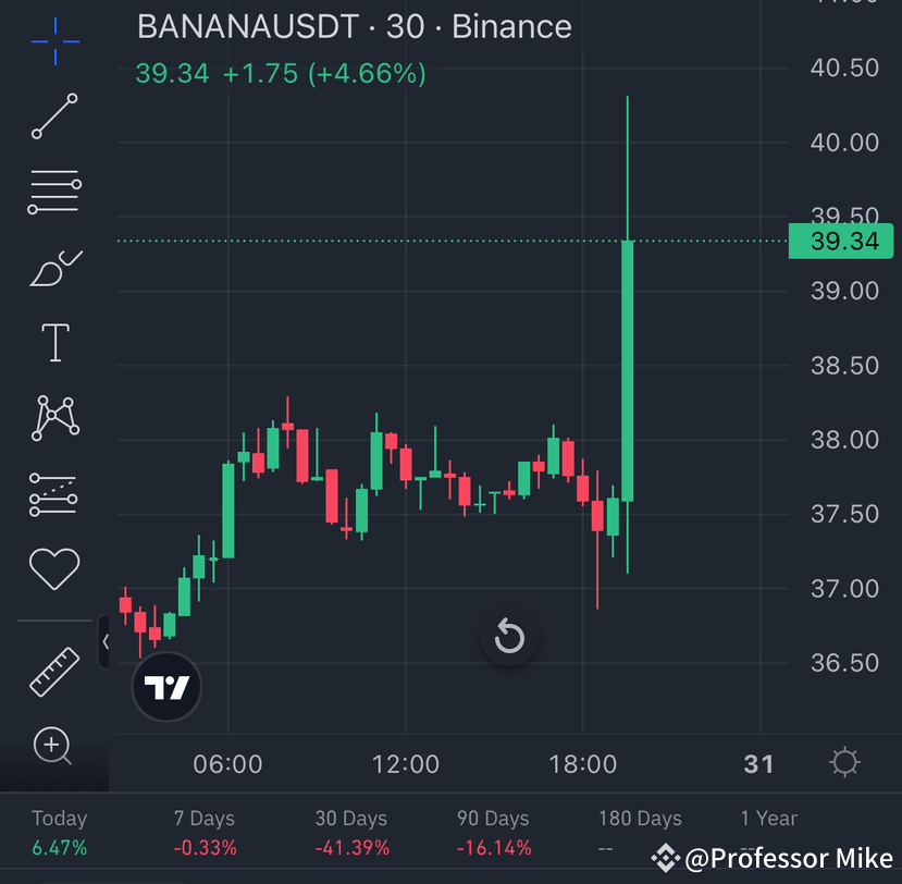 $BANANA /USDT: Bull Run Confirmed! Don’t Miss Out! 🔥💯 The | Professor Mike on Binance Square