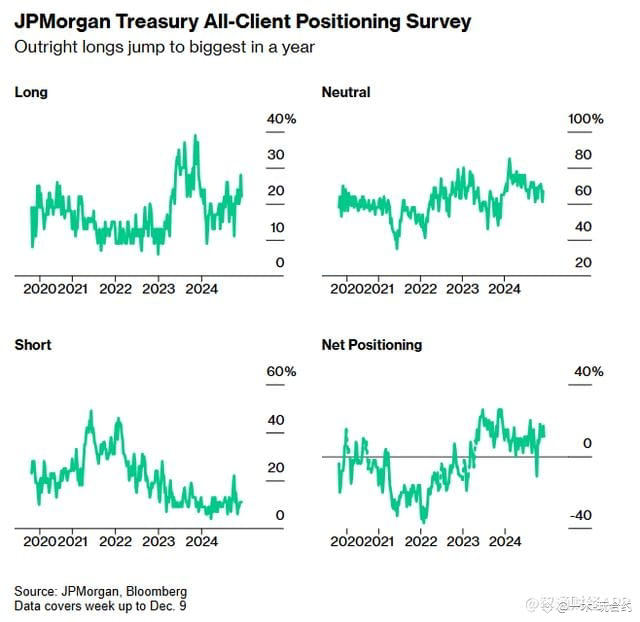 U.S. CPI is making a significant impact tonight | 一木-玩合约 on Binance Square