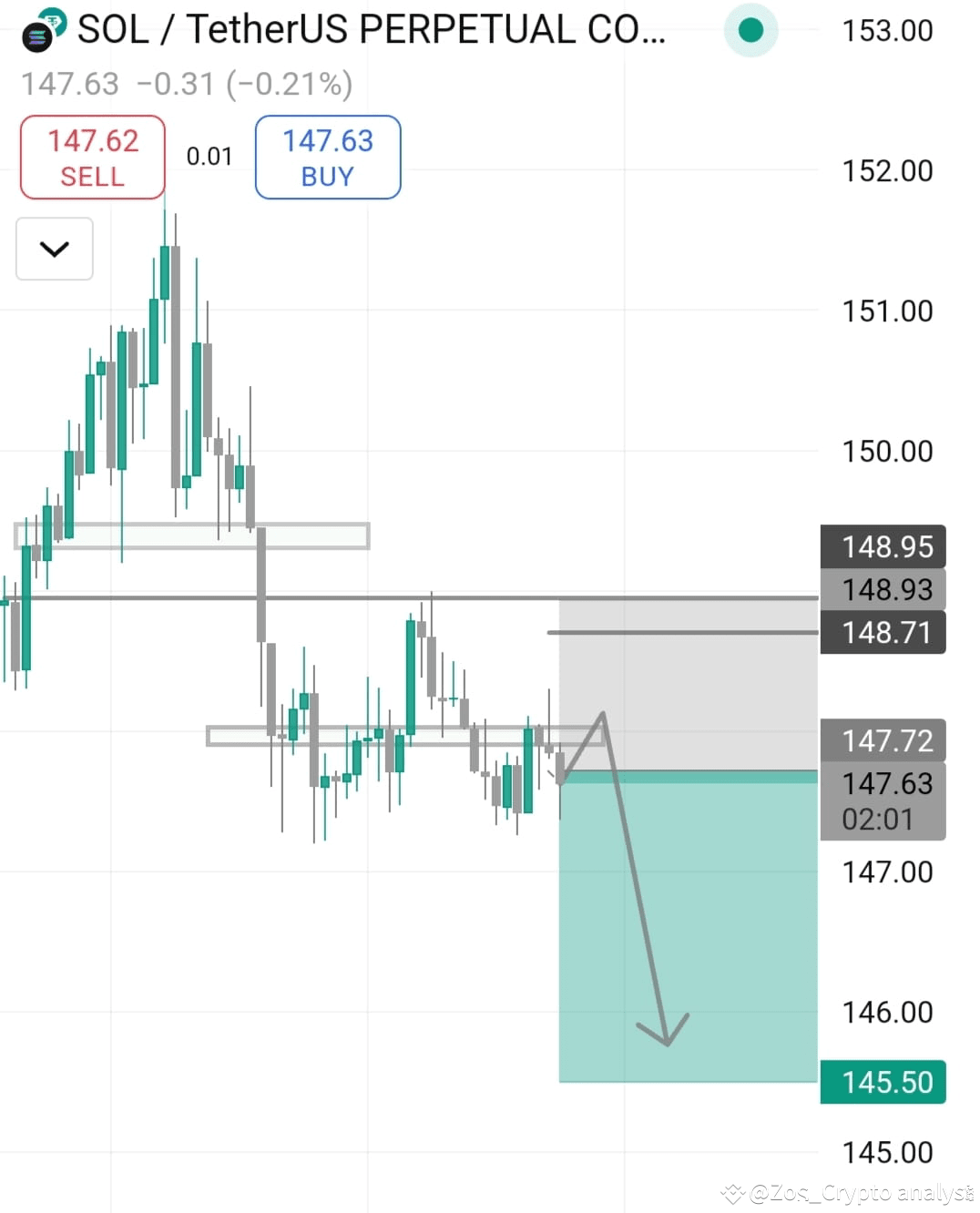 $SOL /USDT short trade signal 🛑 🚦 BEARISH SETUP: BULLS A | Zoe_Crypto analyst on Binance Square