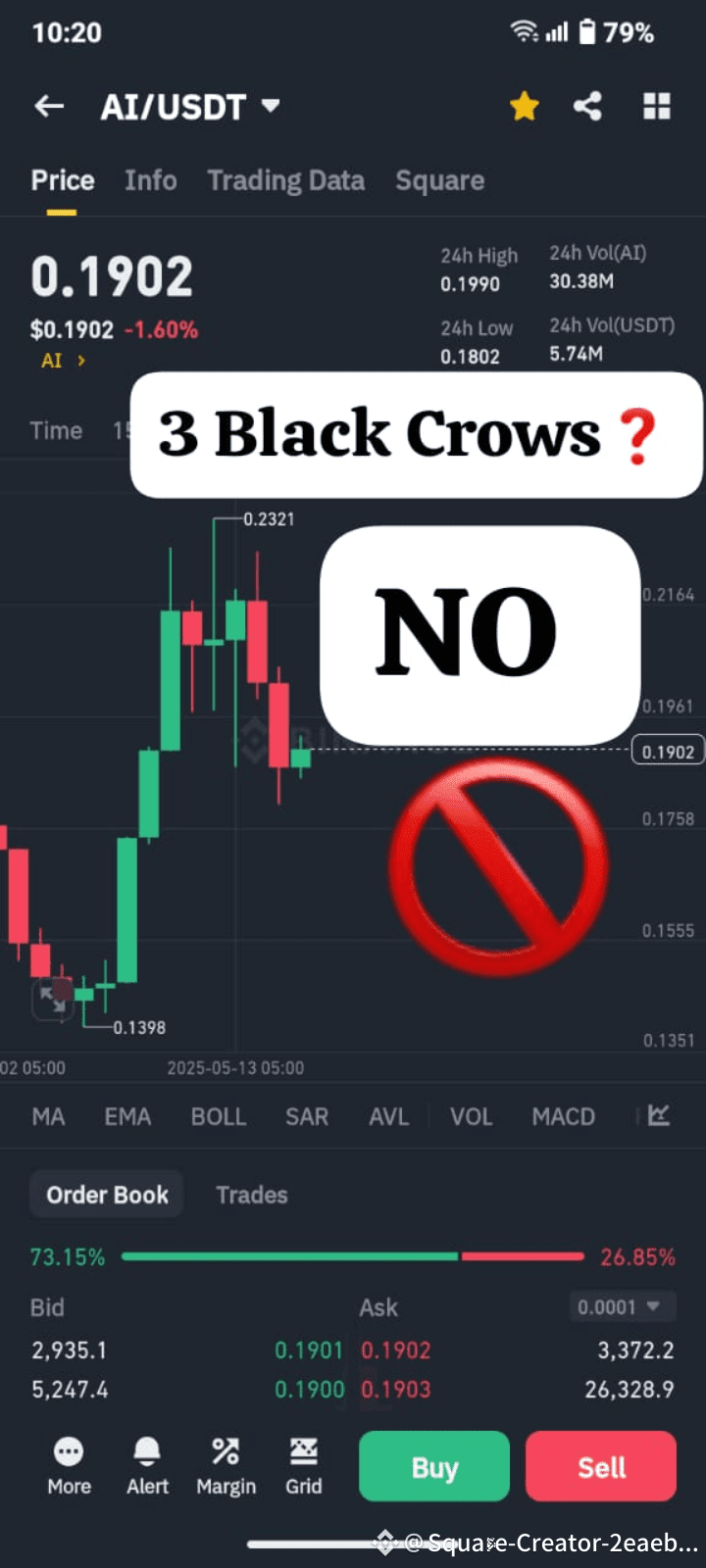 $AI Candles are important I shall not say 3 Black Crows | Square-Creator-2eaebb55e on Binance Square