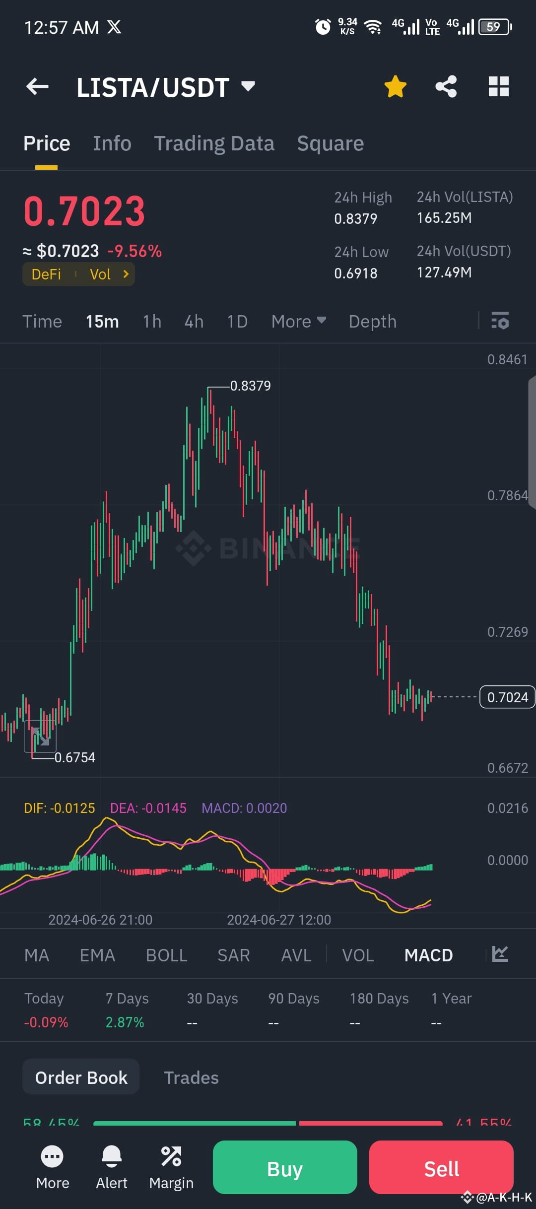 $LISTA can buy at the market price right now fast comment pl | Wk-H on ...