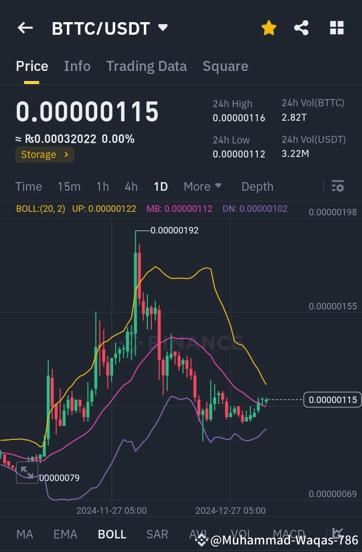 👉 Should I Buy BTTC Coin ? $BTTC $SOL | Muhammad-Waqas-786 on Binance ...