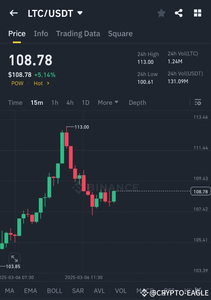🚀 $LTC /USDT Long trade signal🎯 🔥 Next Big Move: $LTC /U | CRYPTO-EAGLE on Binance Square